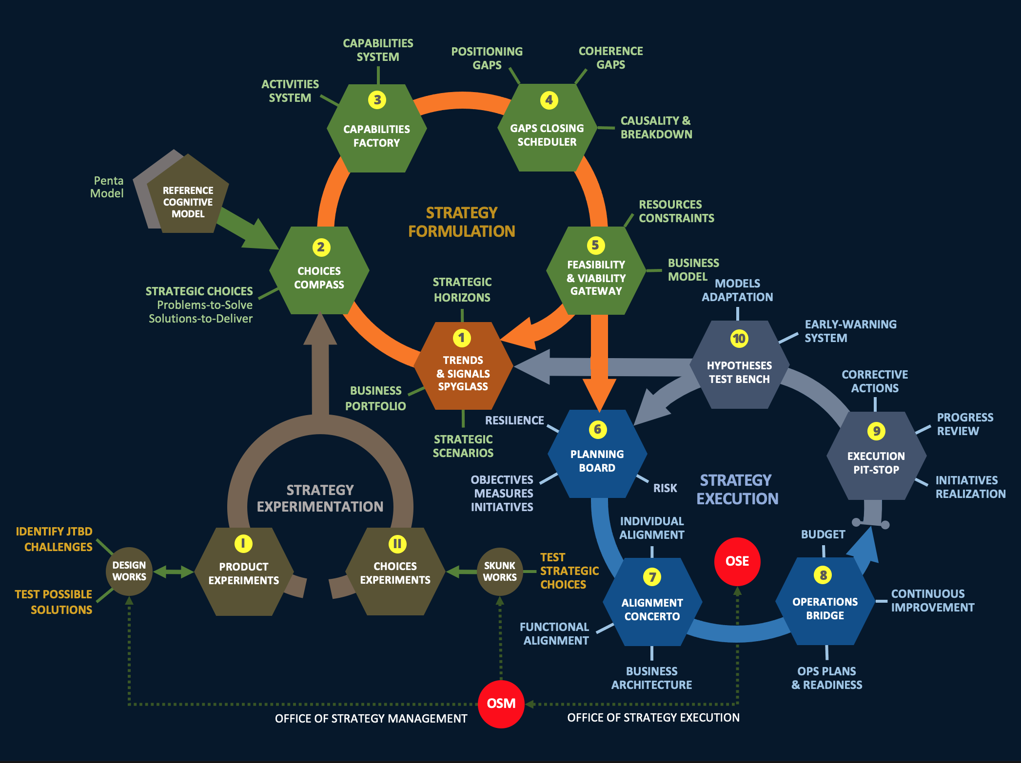 The Strategy Clockwork